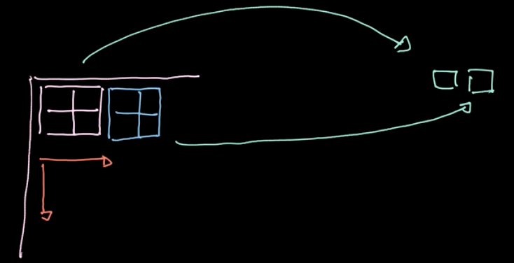 Properties of natural signals · Deep Learning