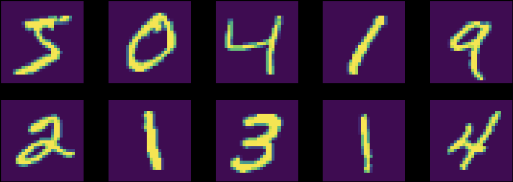 Properties of natural signals · Deep Learning