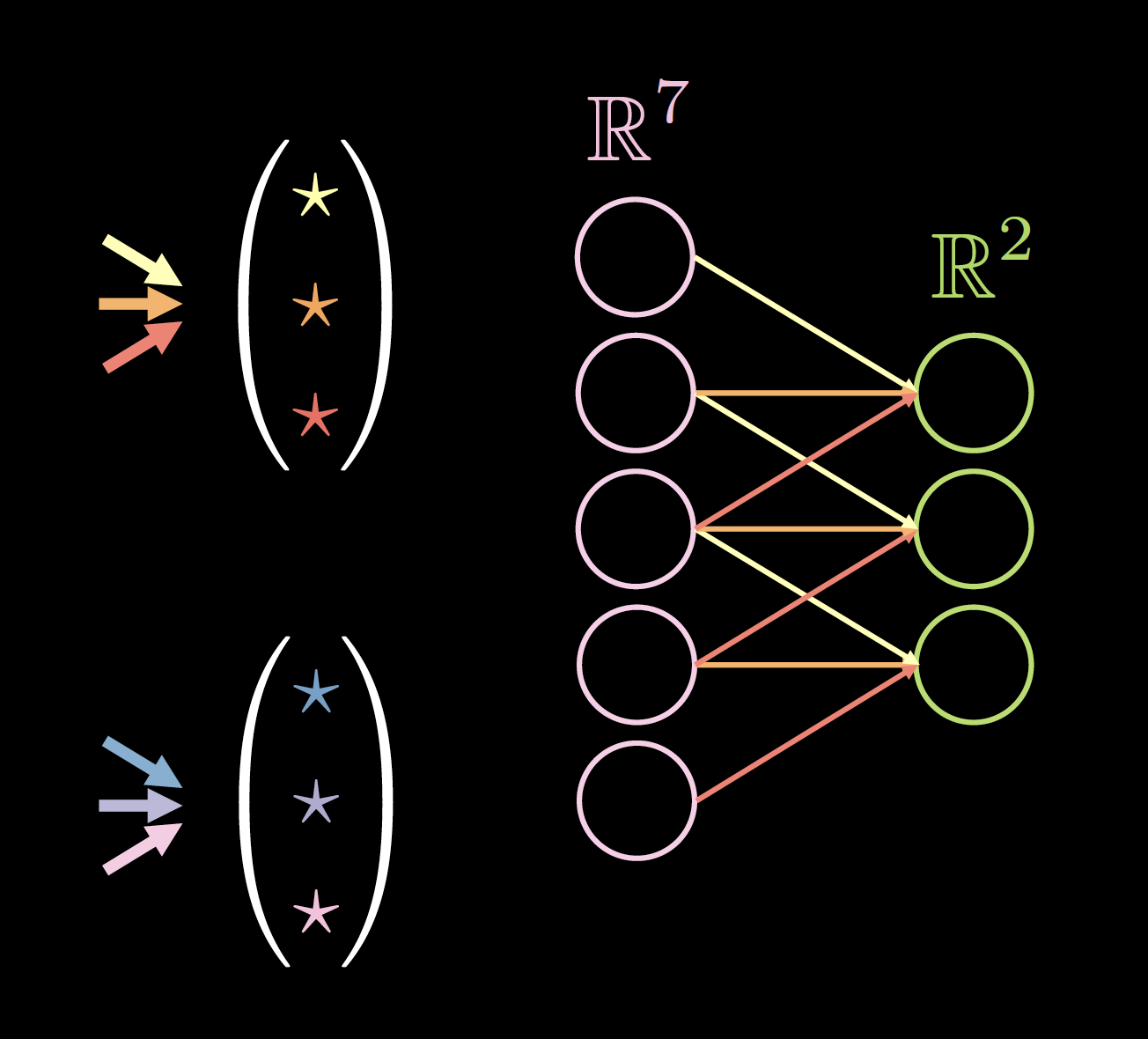 Properties of natural signals · Deep Learning